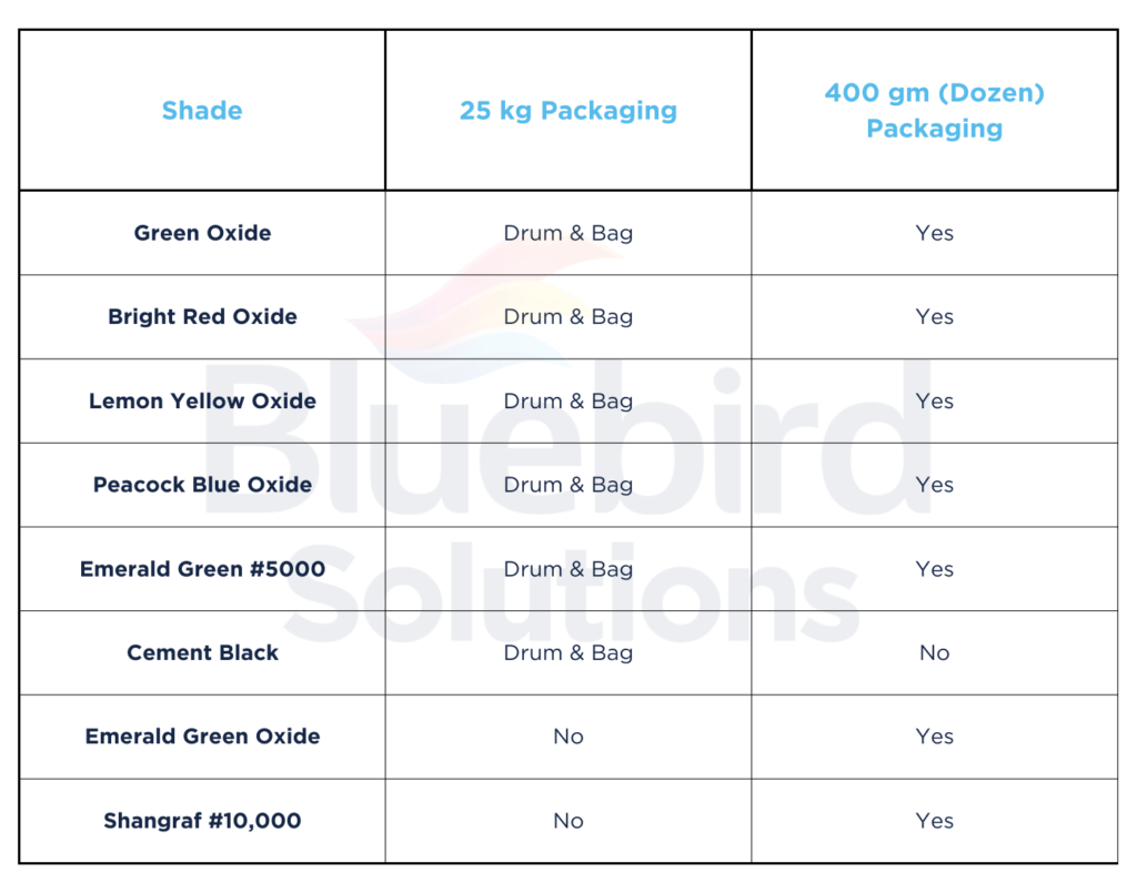 Dry Colors – Bluebird Solutions